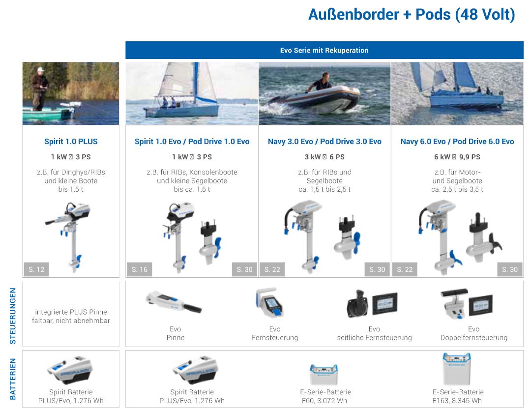 Elektrische Bootsantriebe, Elektromotoren mit Rekuperation von ePropulsion