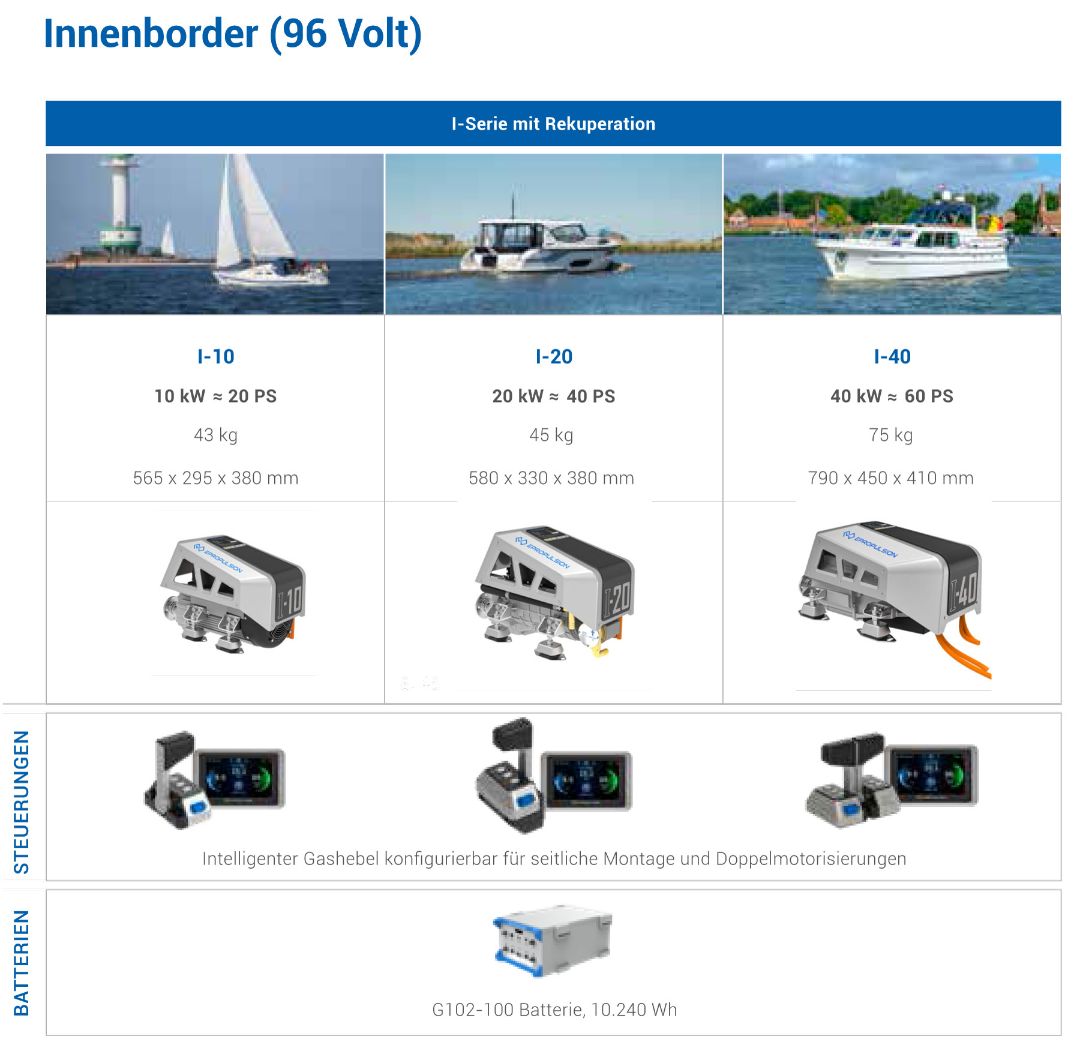 Elektrische Bootsantriebe, Elektromotoren mit Rekuperation von ePropulsion